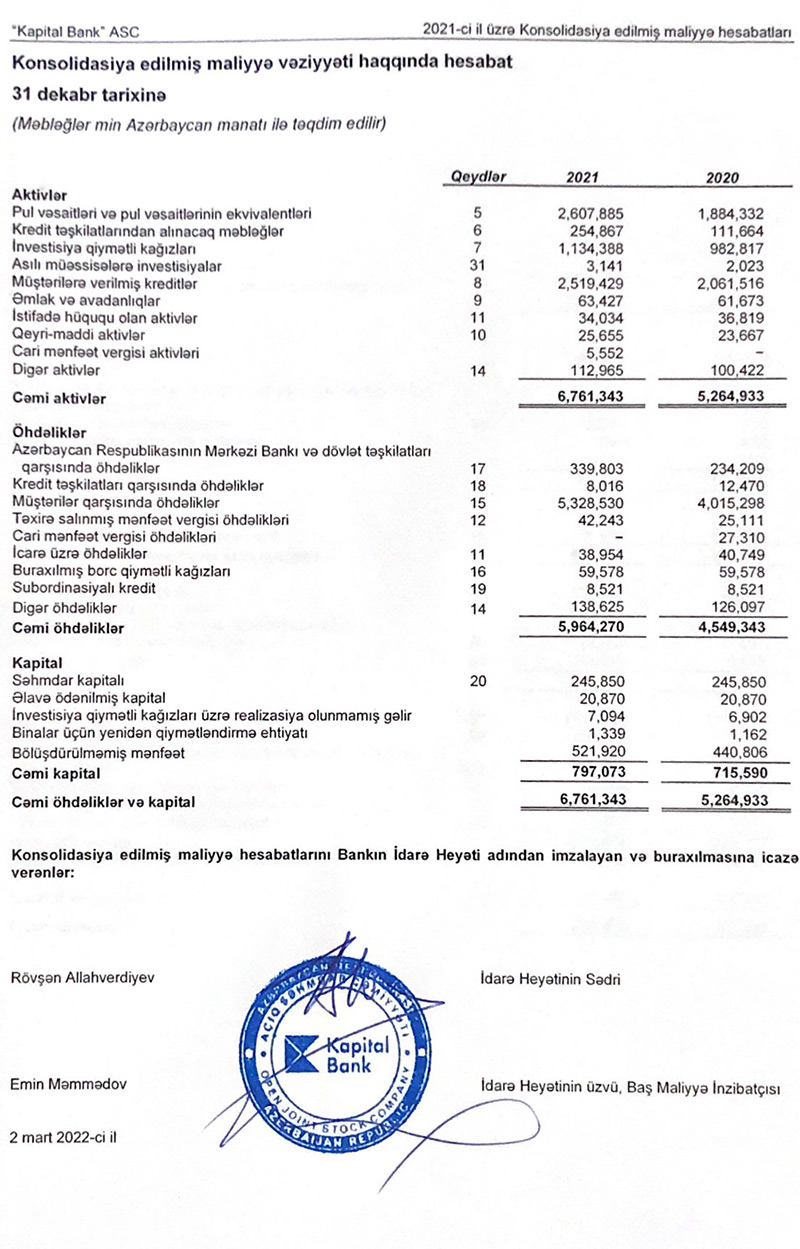 Kapital Bank Audit Olunmu Maliyy G st ricil rini A qlad 240 Kapital Bank Audit Olunmu Maliyy G st ricil rini A qlad 240